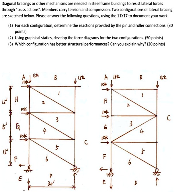 Diagonal bracings or other mechanisms are needed in steel frame ...