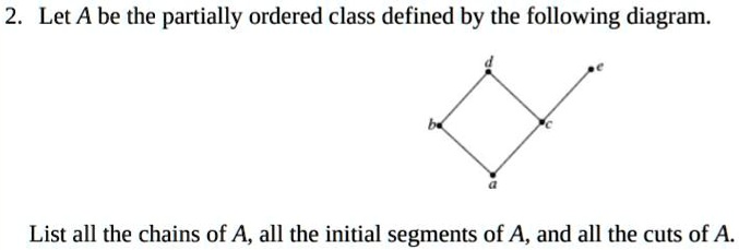 Solved Let A Be The Partially Ordered Class Defined By The Following 2689