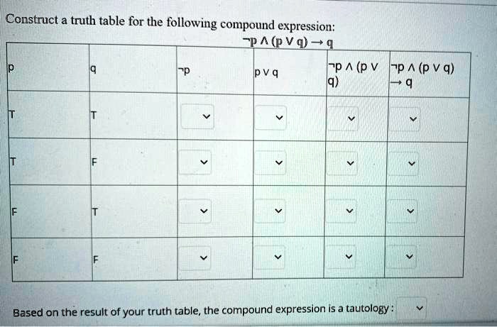 SOLVED: Construct a truth table for the following compound expression ...