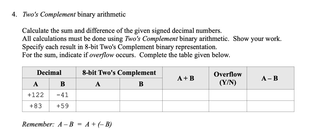 Solved 4 Twos Complement Binary Arithmetic Calculate The Sum And 1507