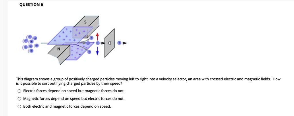 SOLVED: QUESTION 6 This diagram shows group of positively charged ...