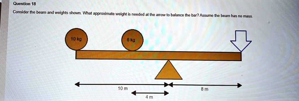 Question 18 Consider the beam and weights shown. What approximate ...