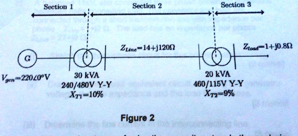 figure 2 shows a one line diagram representing a power system the ...