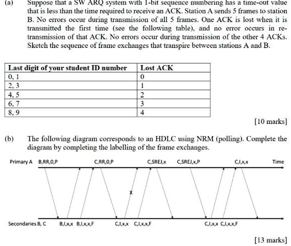 Solved Suppose That A Sw Arq System With I Bit Sequence Numbering Has A Timeout Value That Is