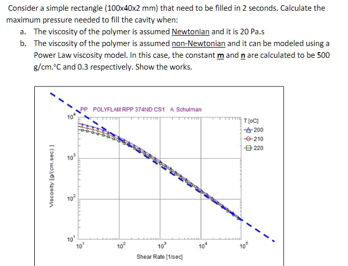 Consider a simple rectangle (100x40x2 mm) that need to be filled in 2 ...