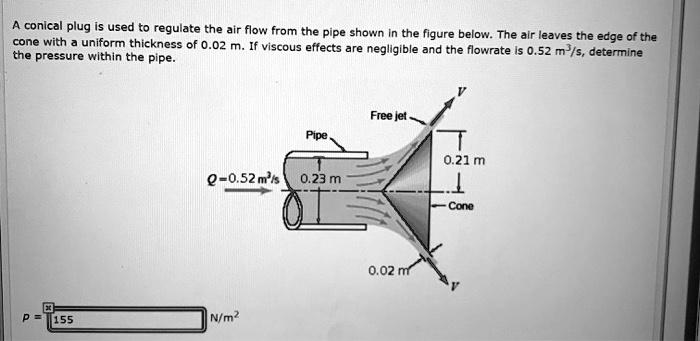 SOLVED: Conical plug used to regulate the airflow from the pipe shown ...