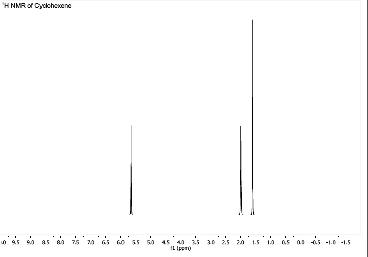 1H NMR of Cyclohexene 1.0 9.5 9.0 8.5 8.0 7.5 7.0 6.5 6.0 5.5 5.0 4.5 4 ...
