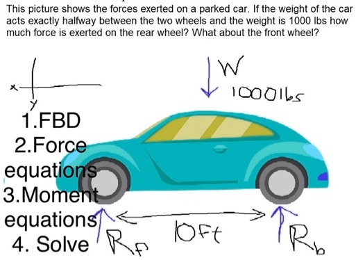 This picture shows the forces exerted on parked car if the...