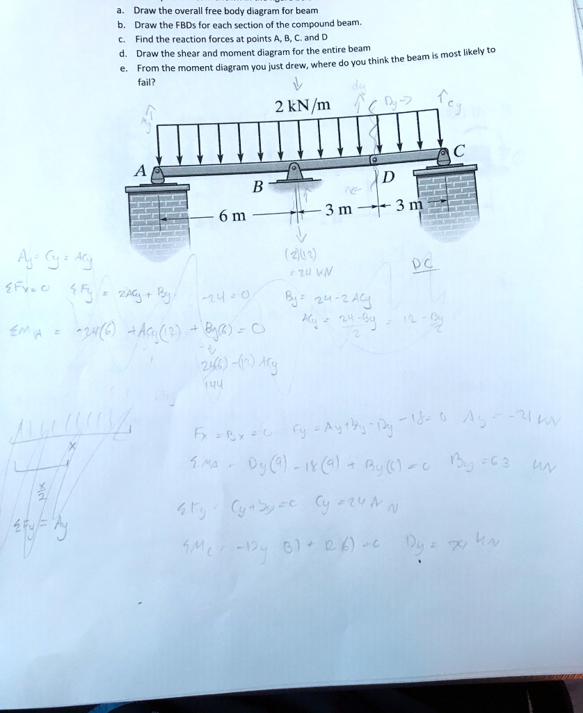 SOLVED: a. Draw the overall free body diagram for beam b. Draw the FBDs for each section of the ...