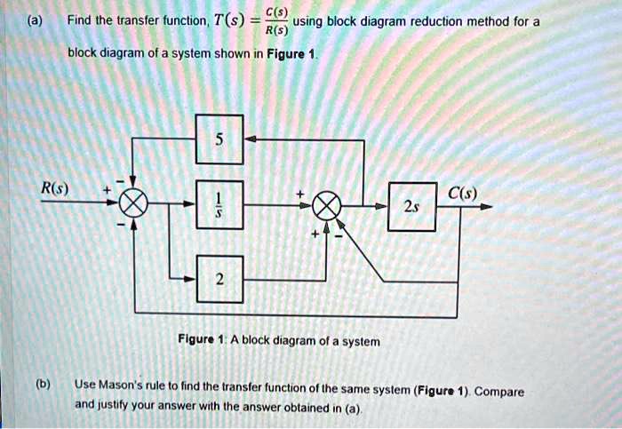 (a) Find the transfer function, T(s) = (C(s))/(R(s)) using block ...