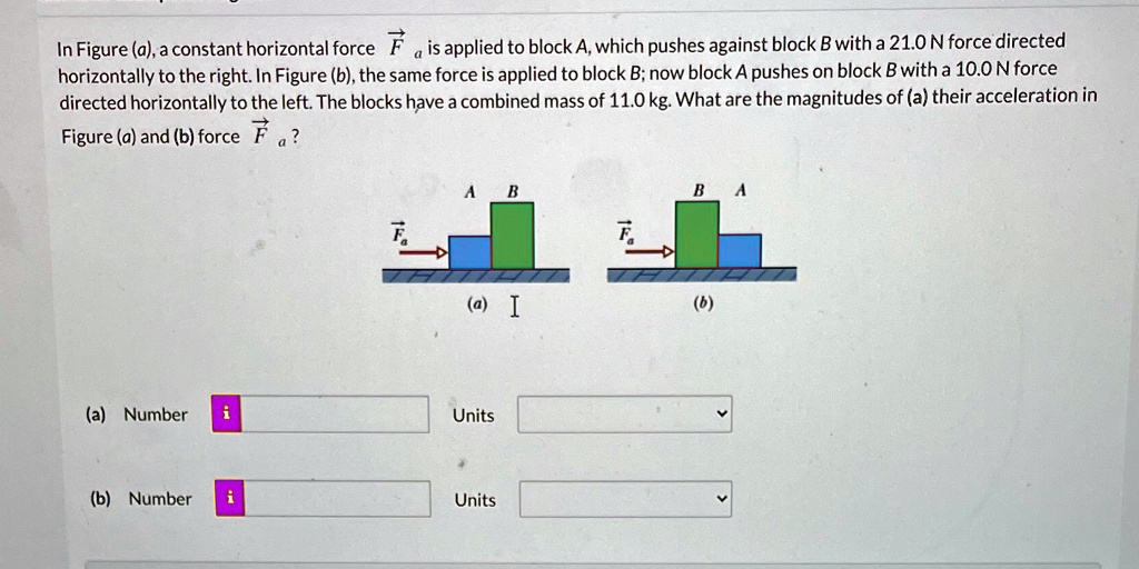 SOLVED: In Figure (a), a constant horizontal force F is applied to block A, which pushes against ...