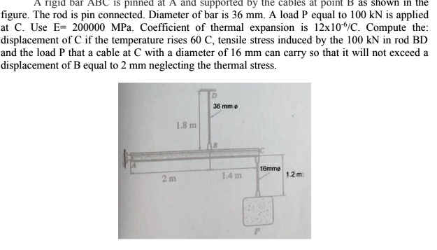 a rigid bar abc is pinned at a and supported by the cables at point b ...
