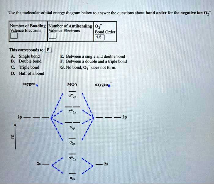SOLVED: Use the molecular orbital energy diagram below to answer the ...
