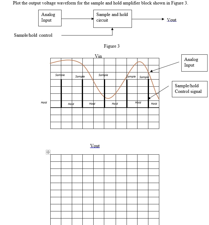 SOLVED: Plot the output voltage waveform for the sample and hold ...