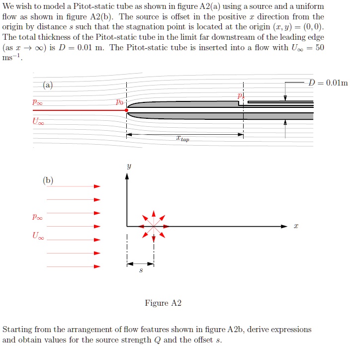 SOLVED: We wish to model a Pitot-static tube as shown in figure A2(a ...