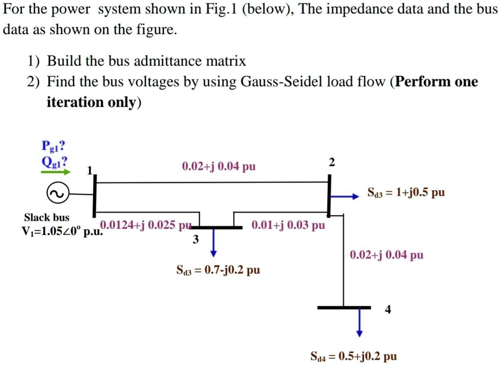 SOLVED: For the power system shown in Fig.1 (below), the impedance data and the bus data are ...