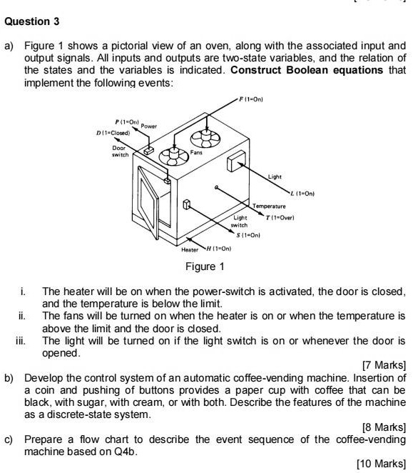 SOLVED: Question 3 a) Figure 1 shows a pictorial view of an oven, along ...