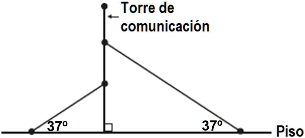 SOLVED: La siguiente gráfica muestra el diseño que corresponde a la ...