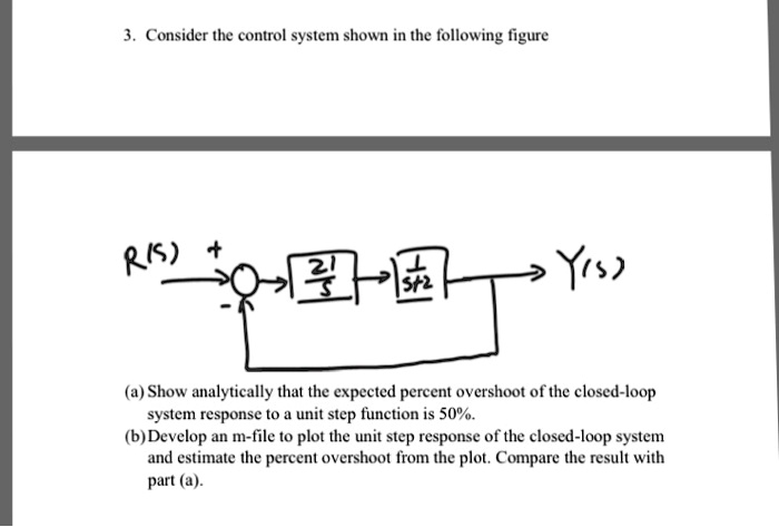 SOLVED: Consider the control system shown in the following figure: (a ...