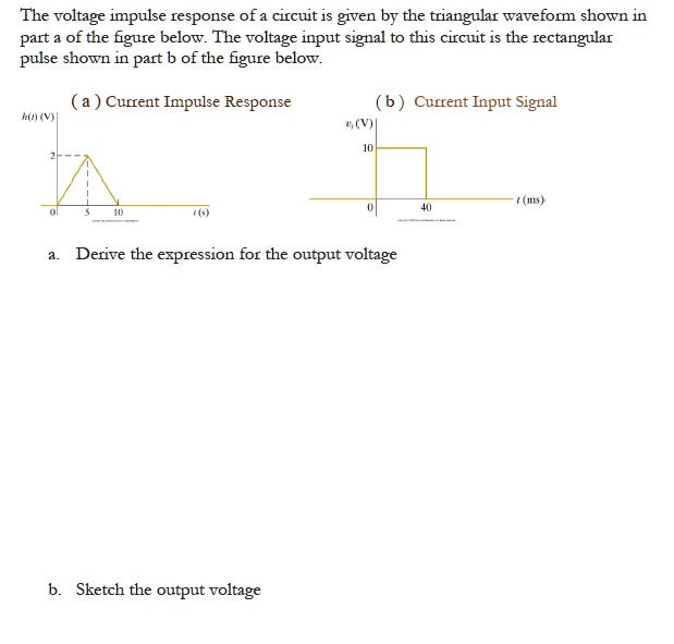 The voltage impulse response of a circuit is given by the triangular waveform shown in part a of ...