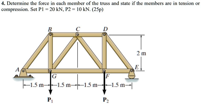 SOLVED: 4.Determine the force in each member of the truss and state if ...