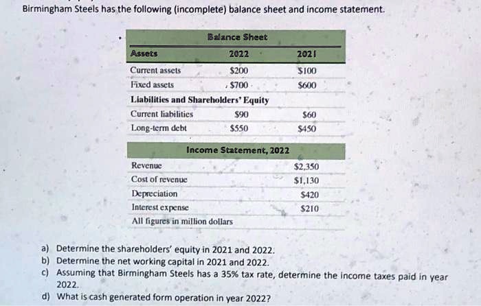 Birmingham Steels has the following (incomplete) balance sheet and income statement. Balance ...