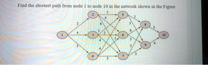 Solved Find The Shortest Path From Node 1 To Node 10 In The Network Shown In The Figure
