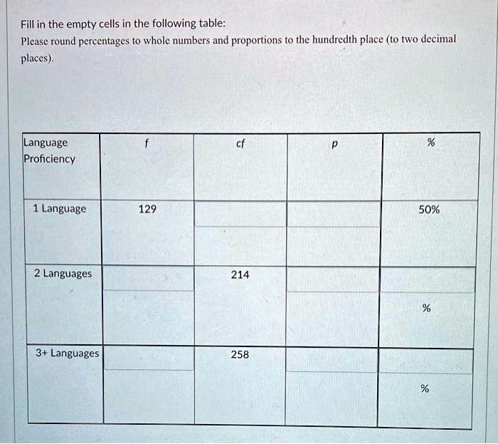 SOLVED: Fill in the empty cells in the following table: Please round ...