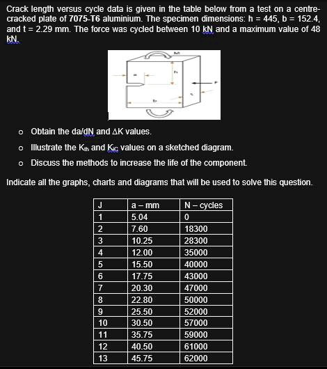 crack length versus cycle data is given in the table below from test on ... crack length versus cycle data is given in the table below from test on ...
