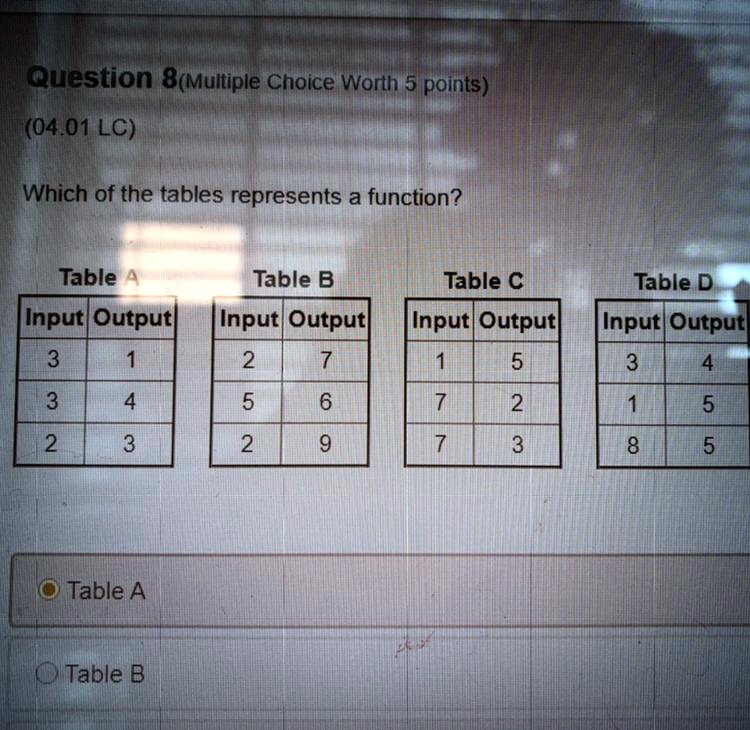 SOLVED: 'PLZZ HURRY Which of the tables represents a function? Table A Table B Table C Table D ...