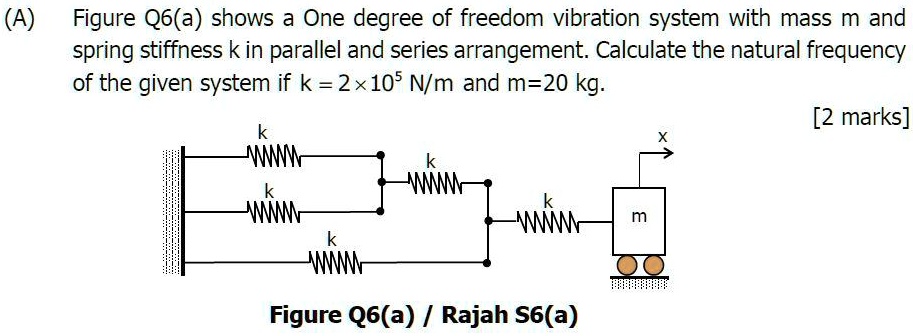 (A) Figure Q6(a) shows a One degree of freedom vibration system with ...