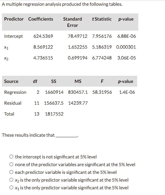 SOLVED: A multiple regression analysis produced the following tables. Predictor Coefficients ...