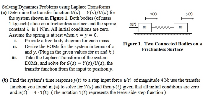 Solving Dynamics Problems Using Laplace Transforms A Determine The 3399
