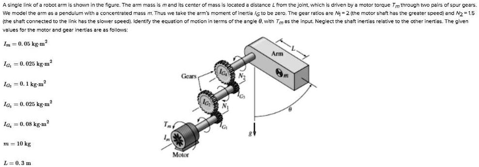 A single link of a robot arm is shown in the figure. The arm mass is m ...