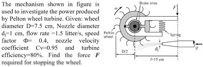 SOLVED: The mechanism shown in figure is used to investigate the power produced by Pelton wheel ...