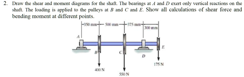 2. Draw the shear and moment diagrams for the shaft. The bearings at A ...