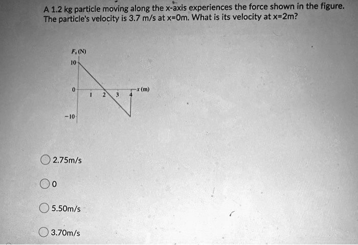 a 12kg particle moving along the x axis experiences the force shown in the figure the particles ...
