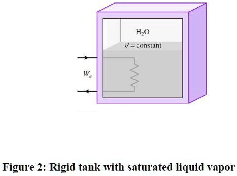 SOLVED: A well-insulated rigid tank as shown in Figure 2 contains 2 kg of a saturated liquid ...