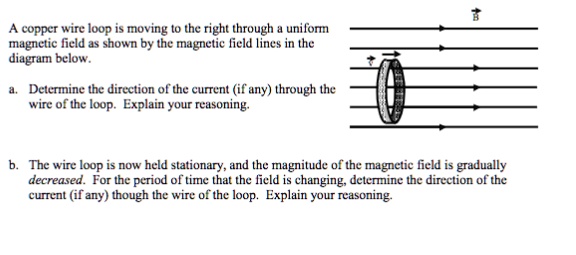SOLVED: A copper wire loop is moving to the right through a uniform magnetic field as shown by ...