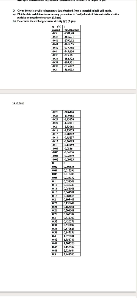 SOLVED: Given below is cyclic voltammetry data obtained from a material ...