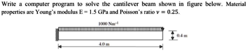 Write a computer program to solve the cantilever beam shown in figure ...