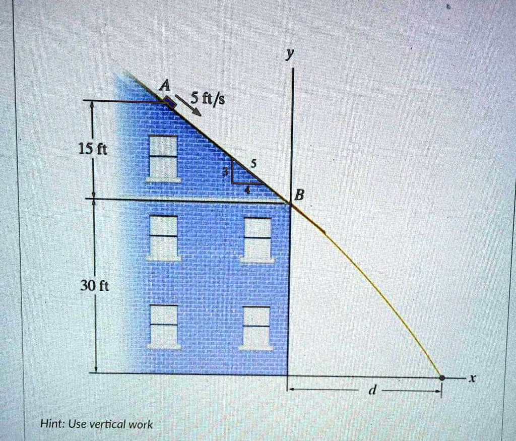 15 ft 30 ft Hint: Use vertical work y A 5 ft/s 5 B x d