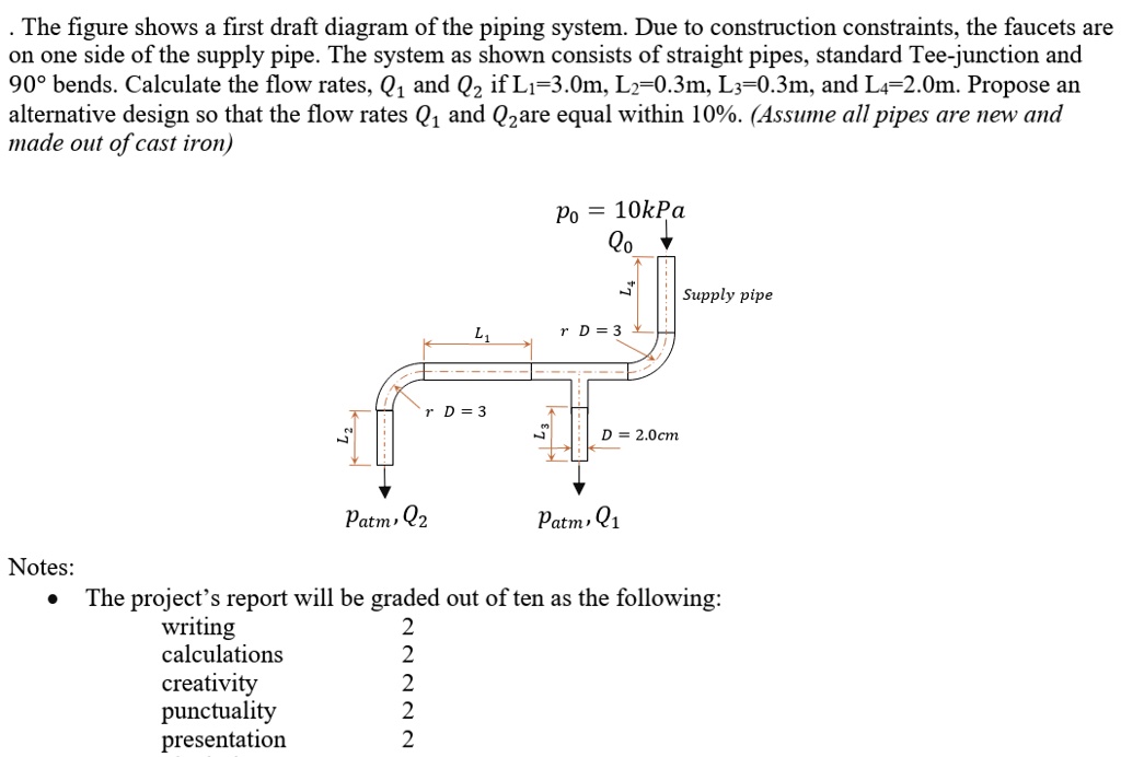 SOLVED: The figure shows a first draft diagram of the piping system ...