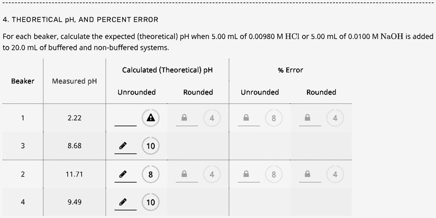 SOLVED: THEORETICAL pH; AND PERCENT ERROR For each beaker; calculate ... SOLVED: THEORETICAL pH; AND PERCENT ERROR For each beaker; calculate ...
