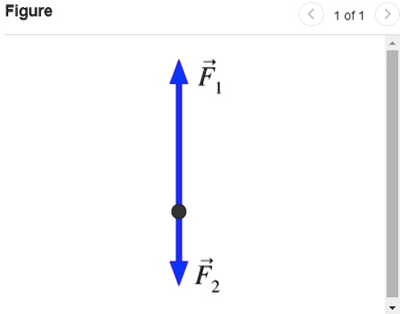 figure 1 shows two forces acting on an object at rest add a third force that will cause the ...