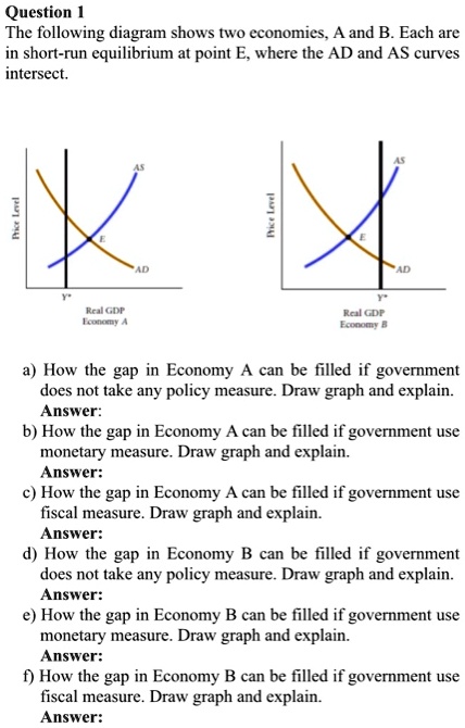 Question 1 The following diagram shows two economies, A and B. Each are ...