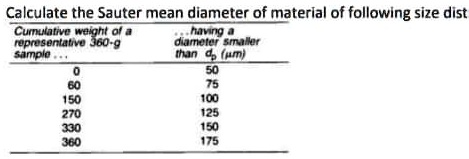 Calculate the Sauter mean diameter of material of following size dist ...