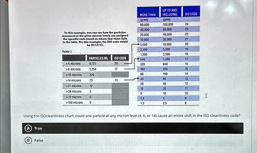 in this example you can see how the particles measured at the given ...