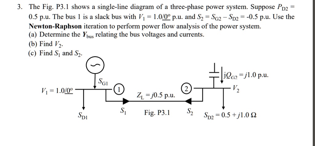 3. The Fig. P3.1 shows a single-line diagram of a three-phase power ...