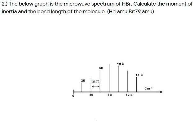 SOLVED: 2.) The below graph is the microwave spectrum of HBr. Calculate ...